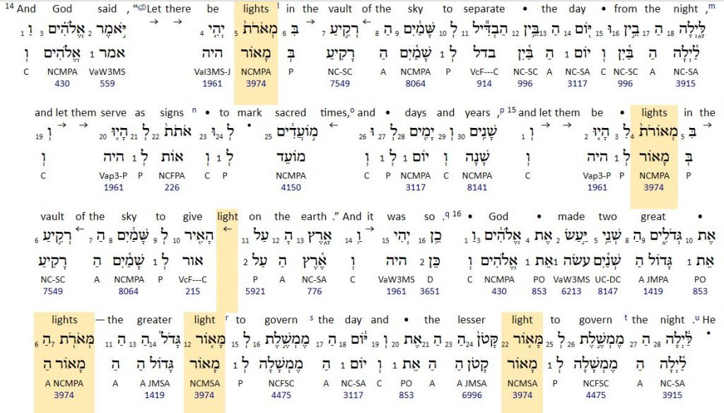 Is evolution a concept from Satan?