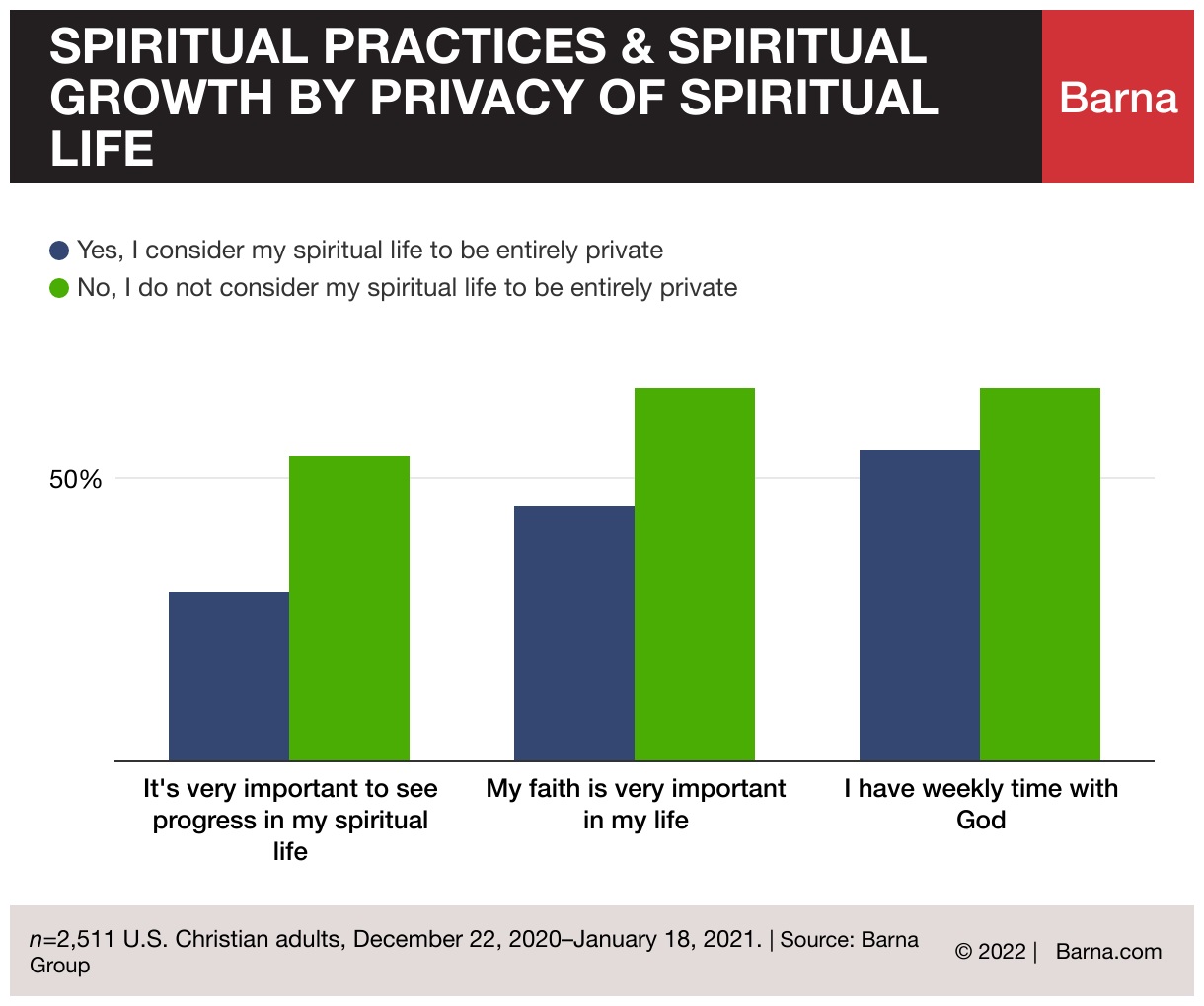Is your spiritual life private? - God versus religion
